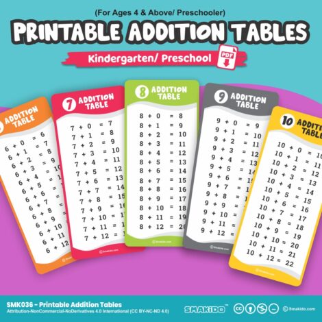 Printable Math Addition Tables ( 1-12 ) - Smakido