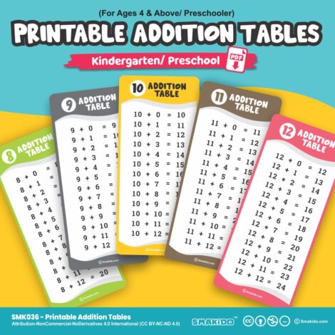 Printable Math Addition Tables ( 1-12 ) - Smakido