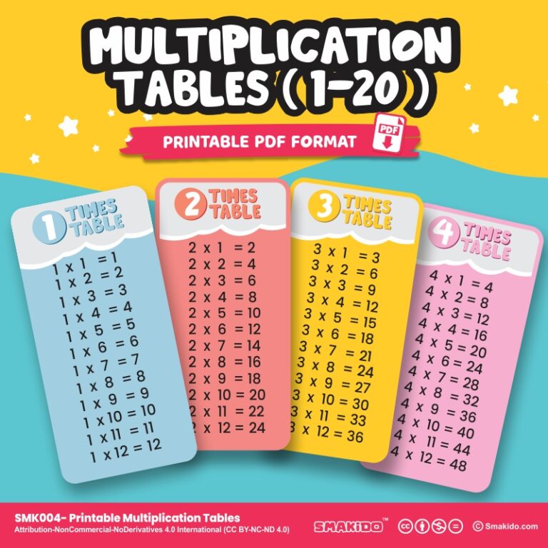 Multiplication Table Chart 1 20 Jadual Pendaraban PDF Multiplication Table Chart 1 20 Jadual Pendaraban PDF