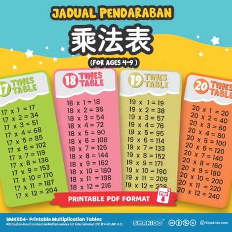Printable Multiplication Table Chart/ Times Tables (1-20) | - Smakido