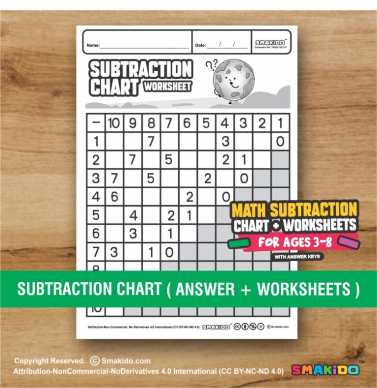 Printable Subtraction Chart For Kindergarteners and Preschoolers | Smakido